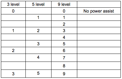 500c Bafang Display : The Mini-Me Of Ebike Displays | ElectricBike-Blog.com